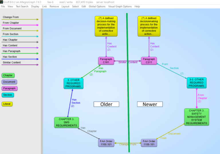 Document Knowledge Graphs with NLP and ML - AllegroGraph