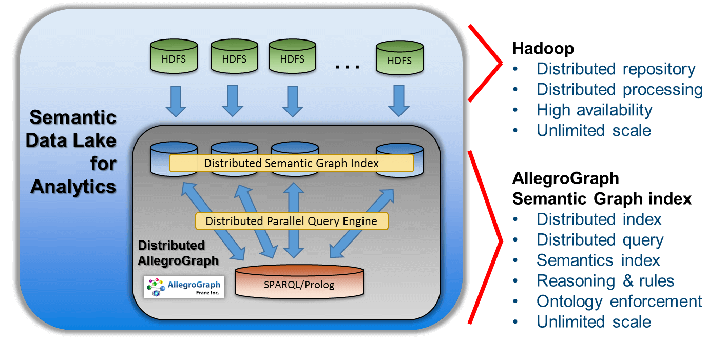 Hadoop and AllegroGraph | AllegroGraph