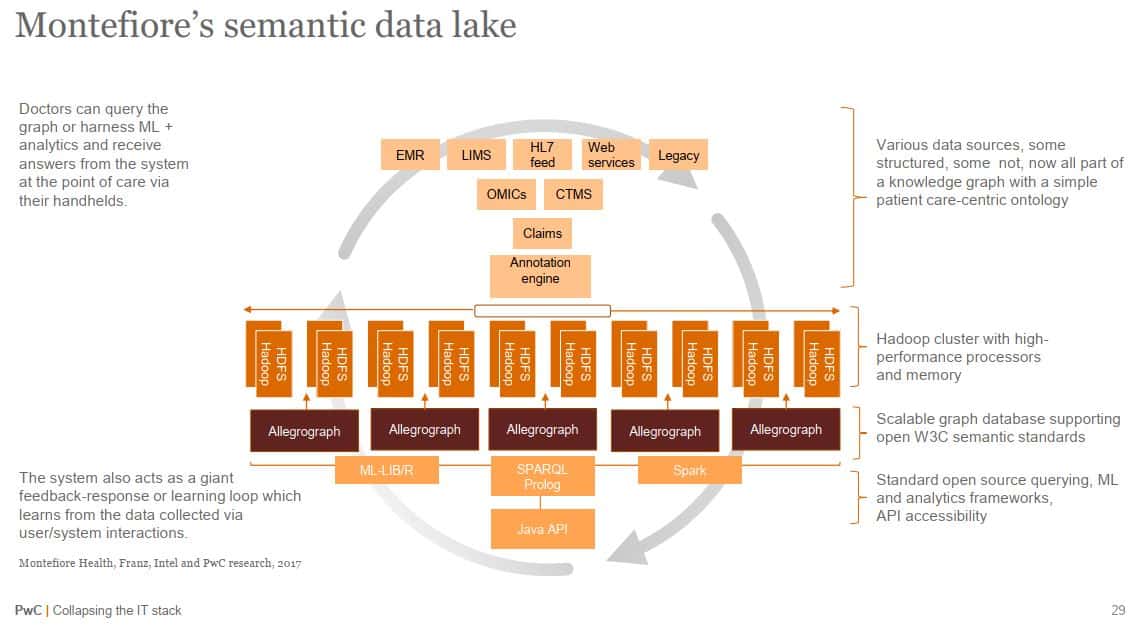 What is the most interesting use of a graph database you ever seen? PWC ...