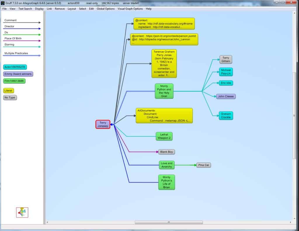 Webinar - Visualizing and Exploring Knowledge Graphs with the New Browser based Gruff - AllegroGraph