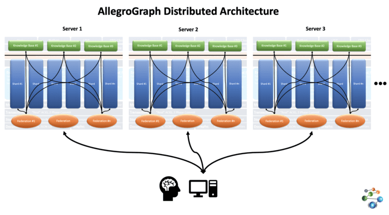 AllegroGraph - AllegroGraph