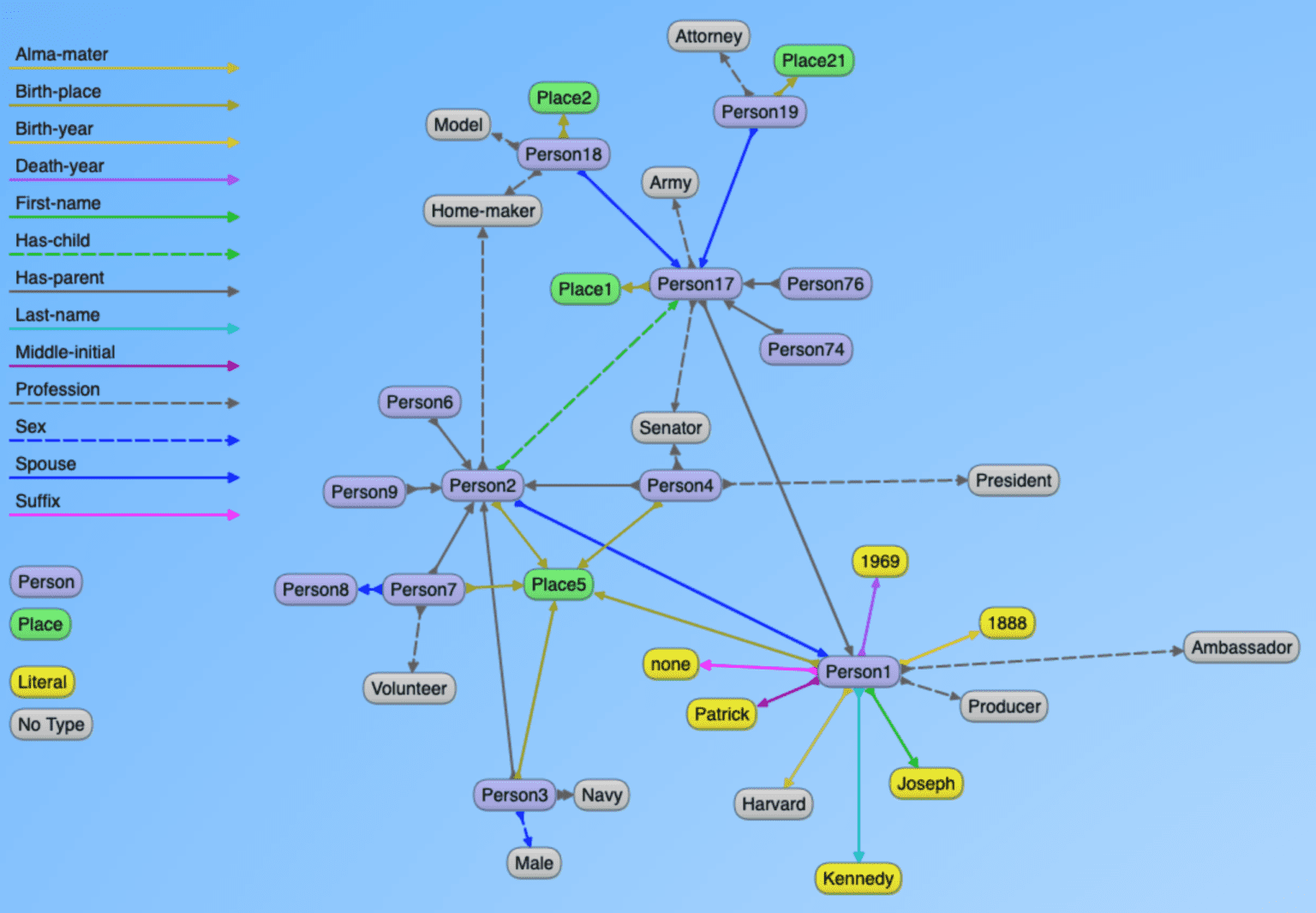 Graph Analytics with AllegroGraph and Apache Spark - AllegroGraph