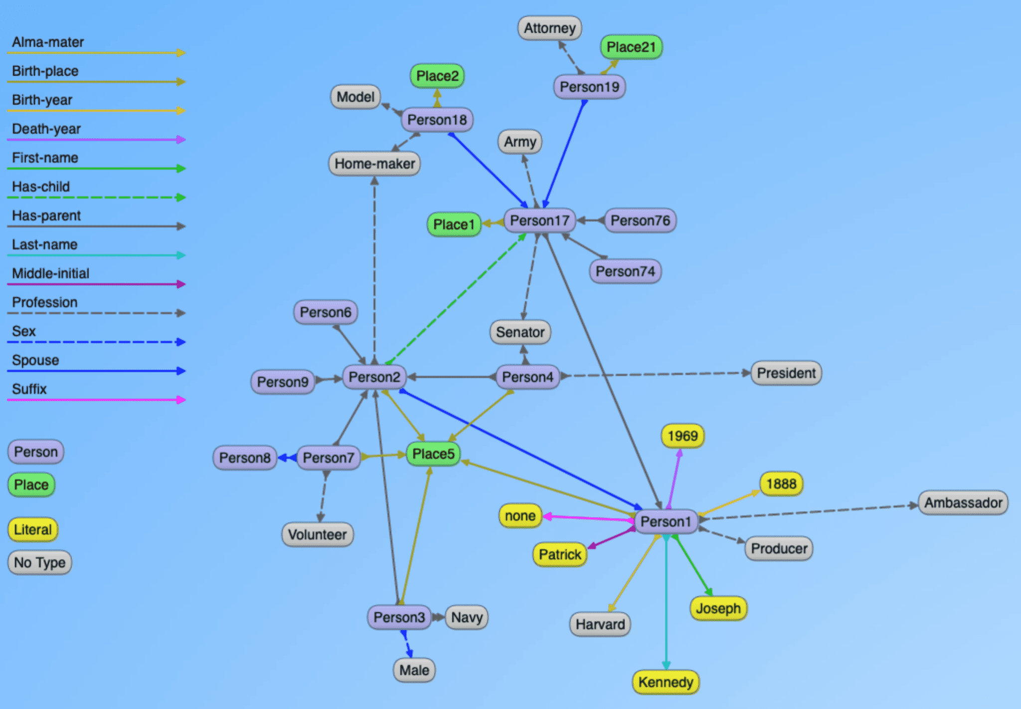 Graph Analytics with AllegroGraph and Apache Spark - AllegroGraph
