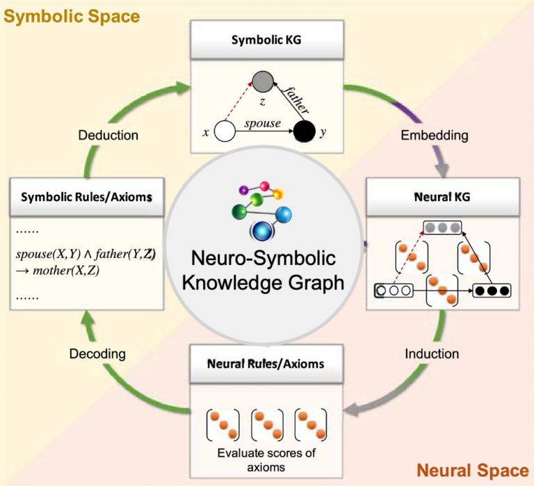 What is Neuro-Symbolic AI? - AllegroGraph What is Neuro-Symbolic AI? - AllegroGraph